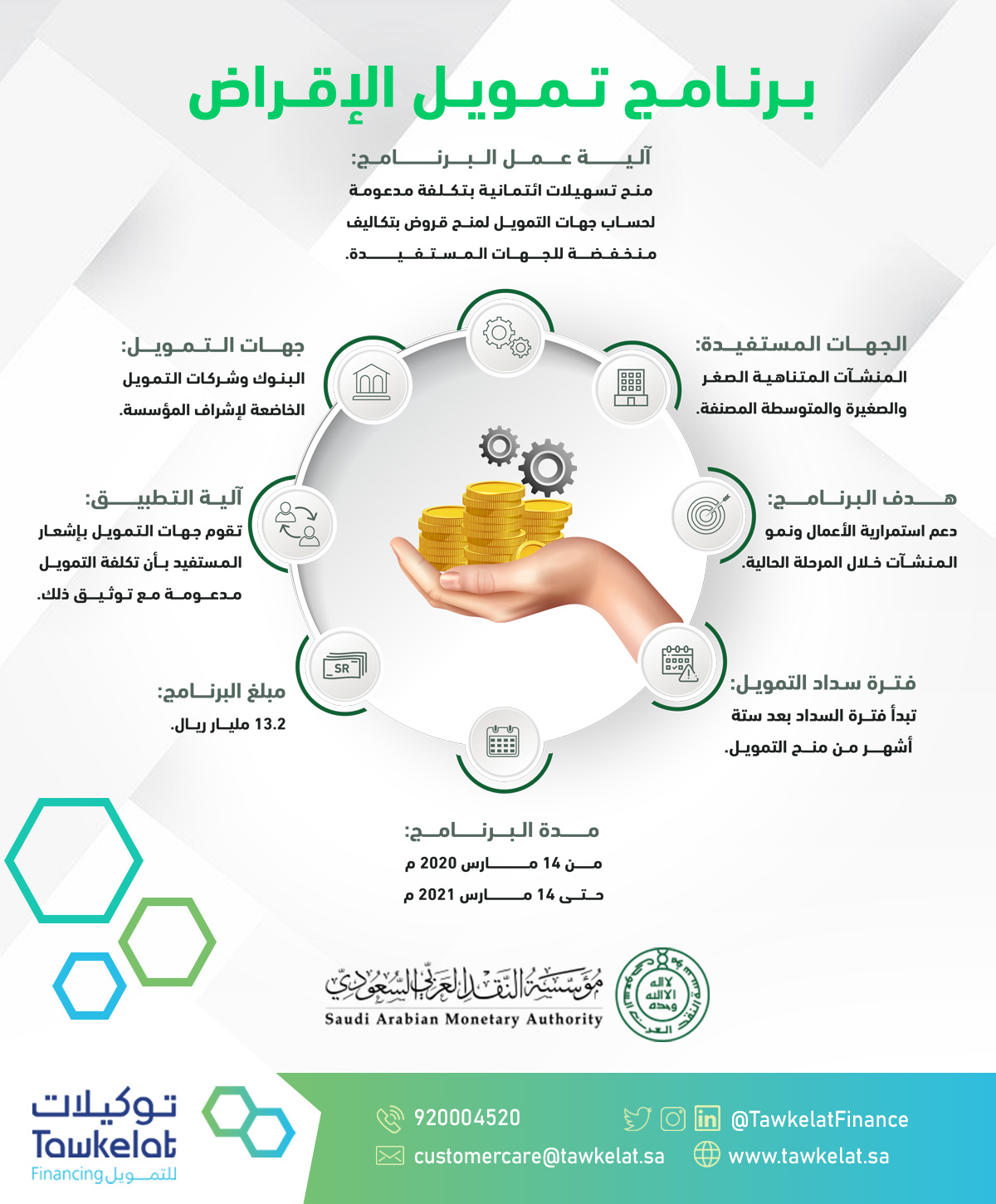 شركة توكيلات للتمويل – شركة مساهمة مقفلة